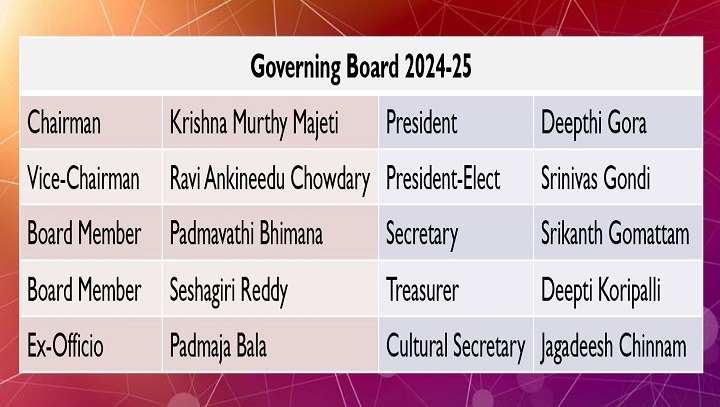 Telugu Association of Greater Boston